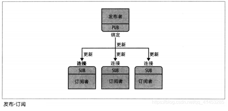 3 ZMQ发布订阅模式 | 奔跑的IC